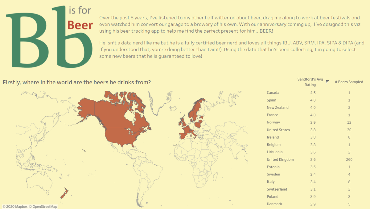 B is for Beer – Tales of a Data Nerd